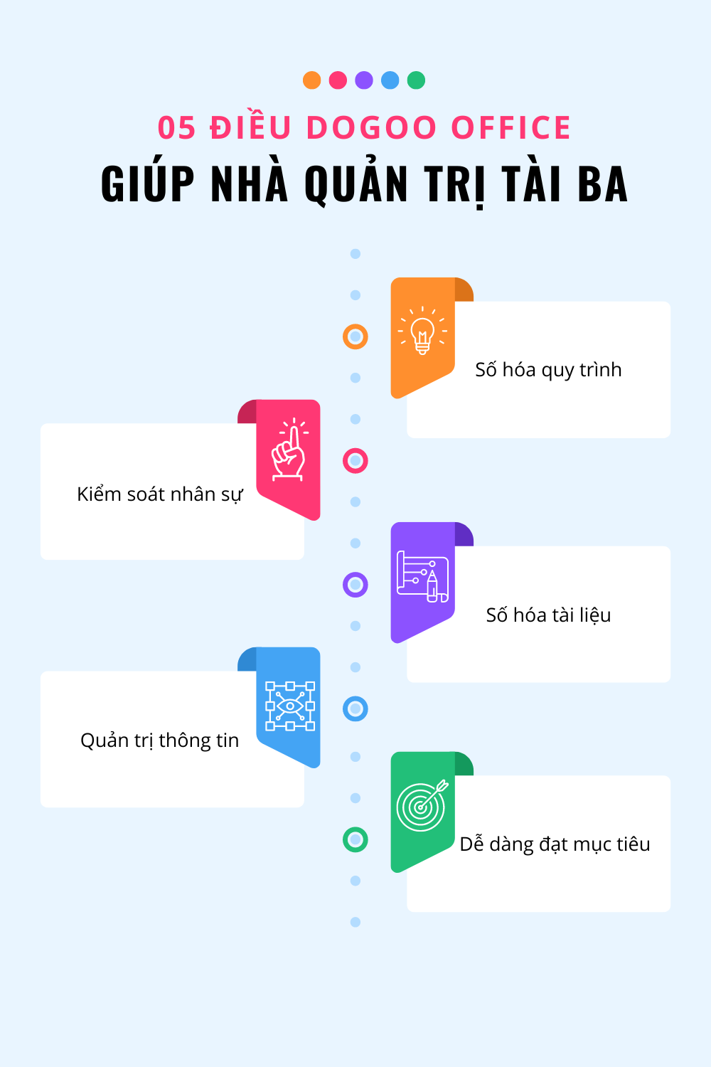 Dogoo Office - Tự động hóa Quản lý doanh nghiệp SME - Dogoo Software