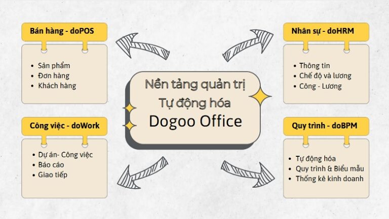 39 số liệu thống kê về phần mềm ERP dành cho doanh nghiệp - Dogoo Software